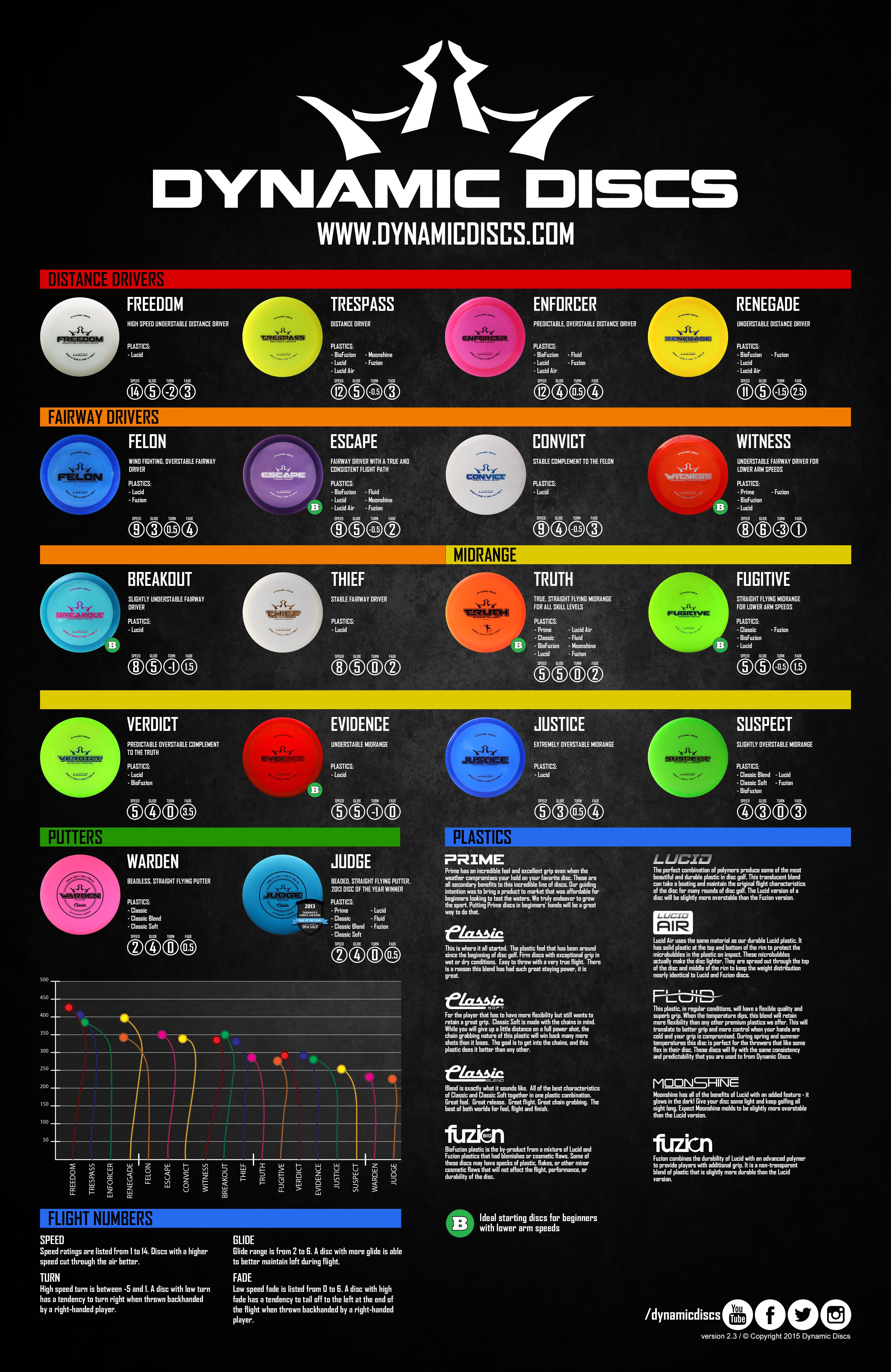 ¿Cuáles son las diferencias entre los tipos de plástico de Dynamic Dis ...